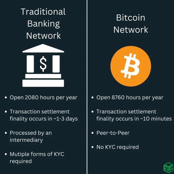 Bitcoin remittance: Cheaper, faster, secure way