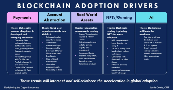 5 engines for mass adoption of Blockchain technology