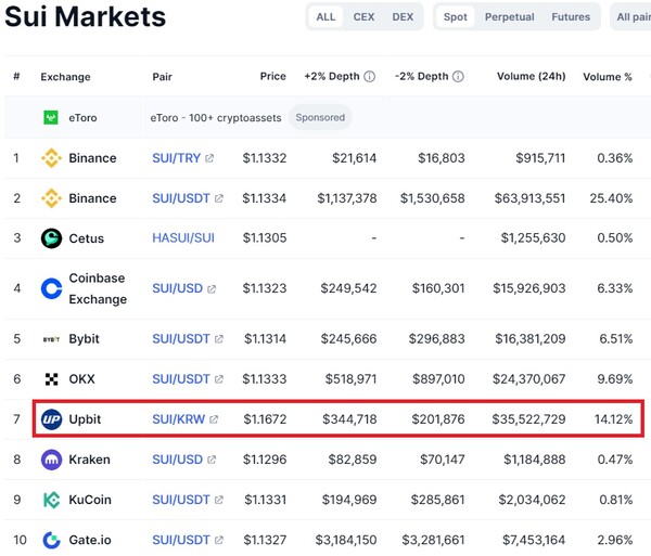 Sui token distribution plan under scrutiny