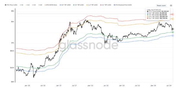 Ethereum still in bull run
