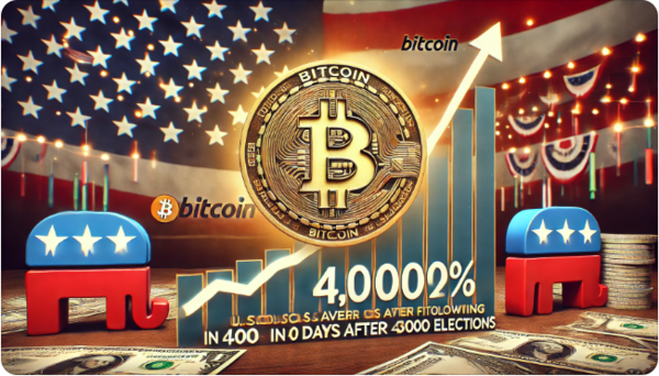 Bitcoin surges 4,000% on average after US elections