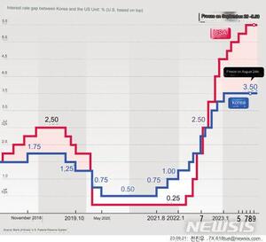 Bank of Korea faces monetary policy dilemma