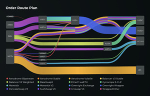 "ODOS Enhances Utility Across Various Chains: Aggregator Streamlines On ...