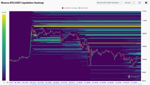 Cryptocurrency Futures Liquidated $750 Million in 24 Hours… What Are ...