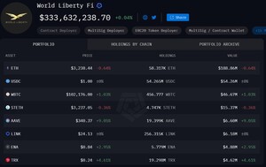Trump Family's WLFI Portfolio: Why WBTC is Outperforming ETH