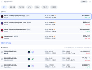 'Squid Game 2' Popularity Leads to Another Surge in Scam Tokens