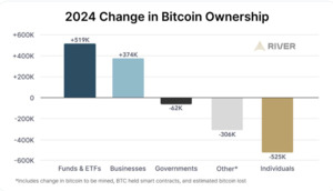 Bitcoin Ownership Shifting from Individuals to Institutions and ...