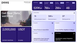 Peaq Announces Major Achievements in February: "Surpasses 7 Million On ...