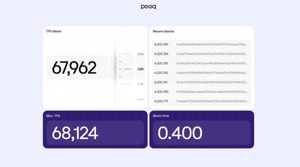 Peaq Significantly Improves Blockchain Performance, Processing Over ...