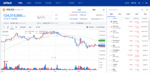 [Upbit Coin Market] ZetaChain (ZETA), Bounce Token (AUCTION), Taiko (TAIKO) Surge Amid Bitcoin ...