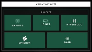 Mira Network Reveals Computing Partners for AI Verification, Including ...