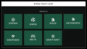 Mira Network Reducing AI Hallucinations: Utilizing 7 AI Models from ...