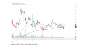 XRP, Extreme Price Compression Continues…Turning Point for Rise or Fall